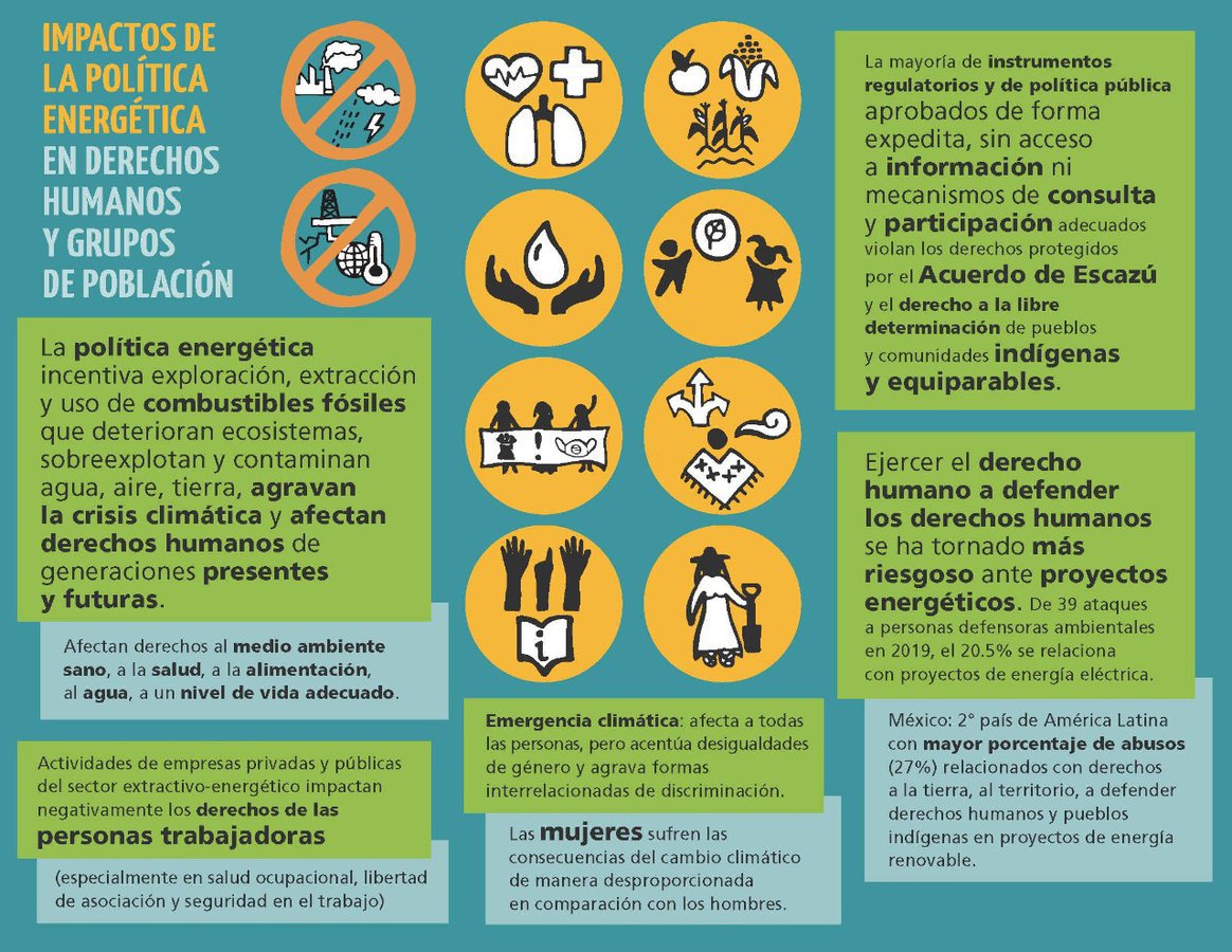 Mexico: New report "Human Rights for a Just Energy Transition ...